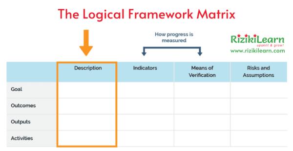How To Write A Logical Framework: A Comprehensive Guide - 2024