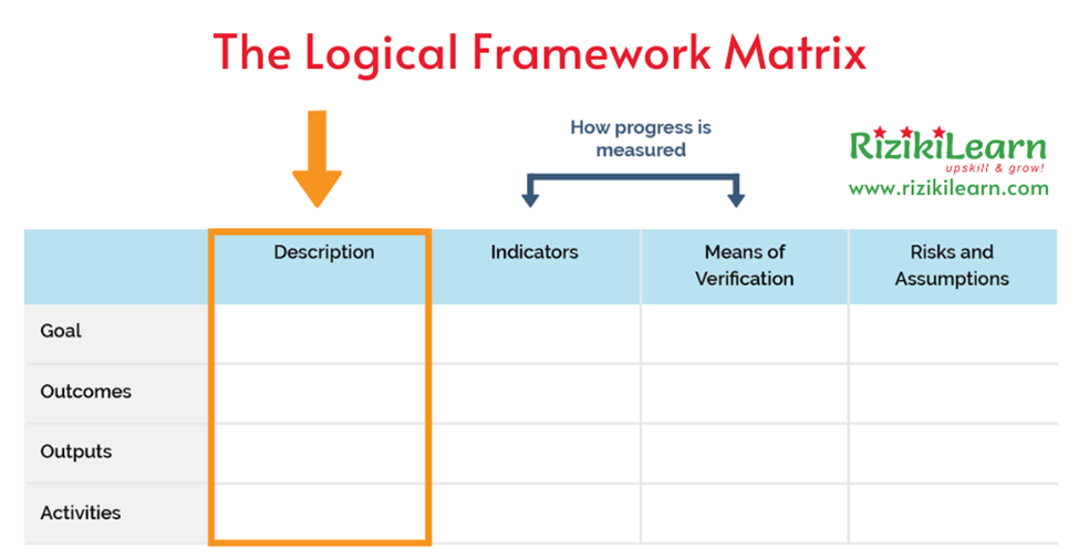 Why Is Logical Framework Important In Project Management Infoupdate Why Is Logical Framework Important In Project Management Infoupdate