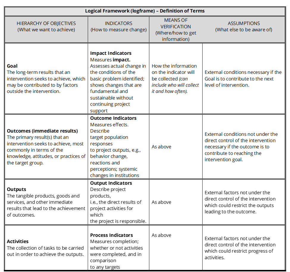 Logical Framework Exle Health Infoupdate Logical Framework Exle Health Infoupdate