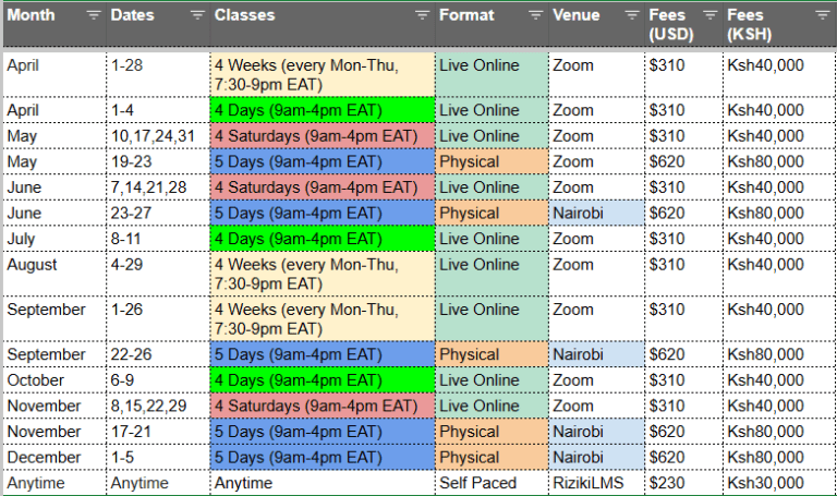 Monitoring, Evaluation & Learning Course